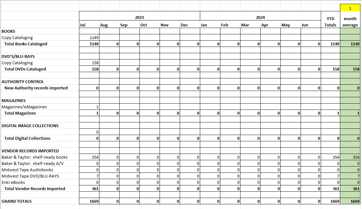 MASTER Expense Report 2022-2023